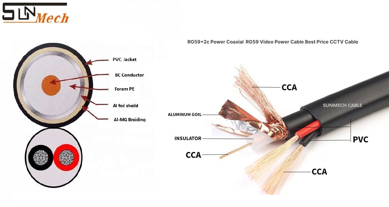 What is RG6 Coaxial Cable? - ZGSM WIRE HARNESS