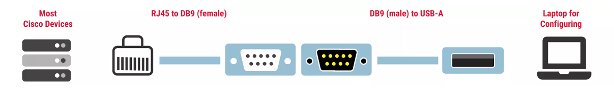 What Are Console Cables and What Are They Used For? - ZGSM WIRE HARNESS