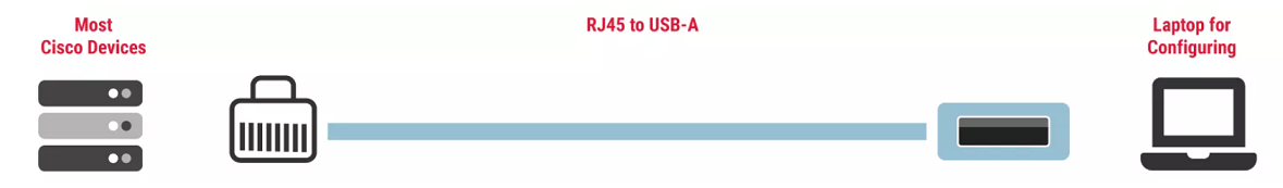 What Are Console Cables and What Are They Used For? - ZGSM WIRE HARNESS
