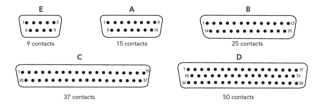 Guide of D-Sub Cable Assemblies - ZGSM WIRE HARNESS