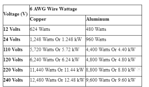 Overview of 6 AWG Wire in Electrical Applications - ZGSM WIRE HARNESS