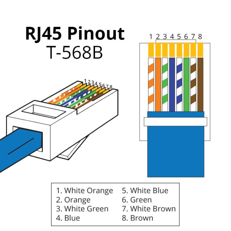 RJ45 Connectors: Understanding Its Functionality and Versatile ...