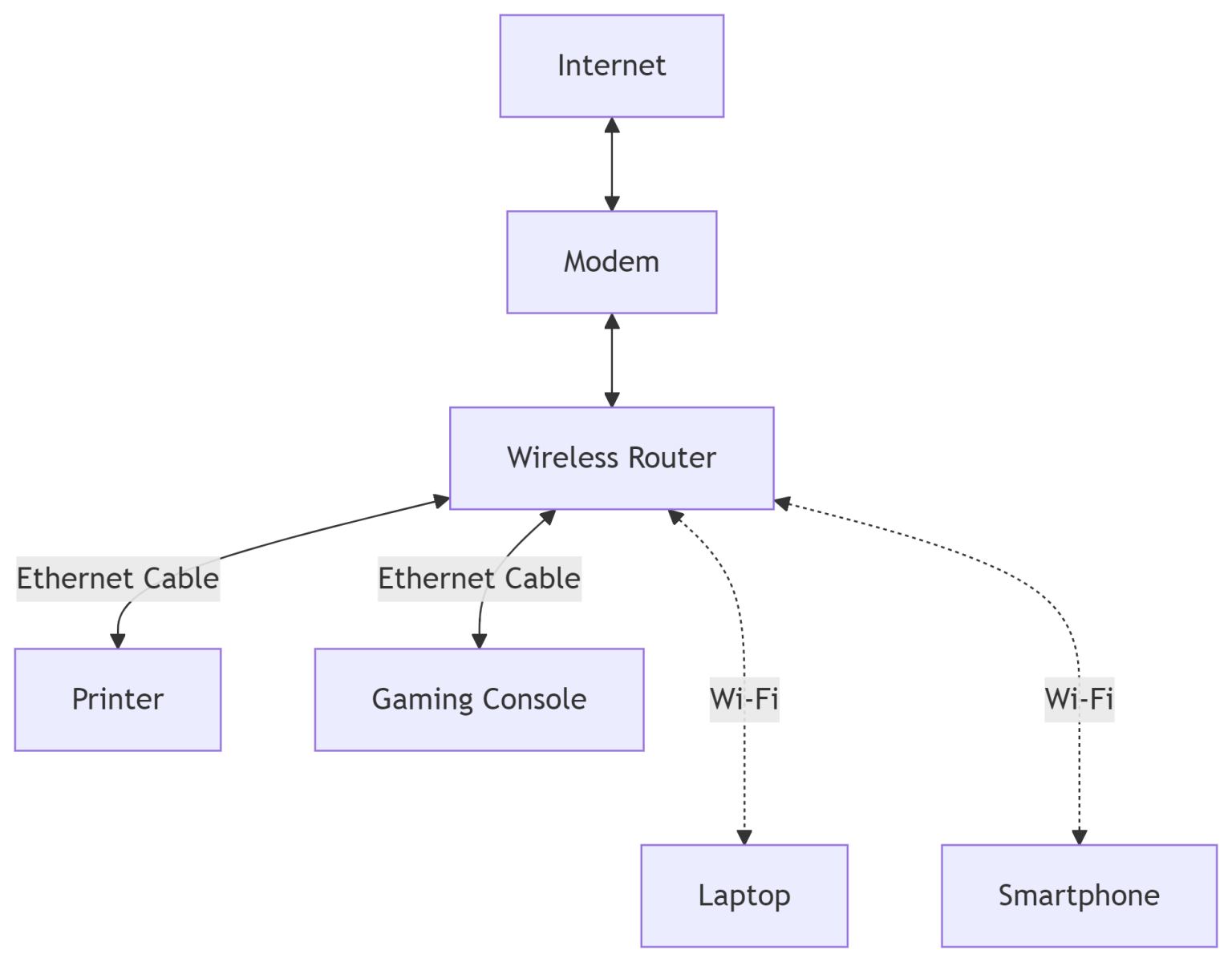 Understanding the Difference Between WAN and LAN - ZGSM WIRE HARNESS