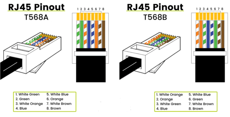 How to Identify Ethernet Cable Type? - ZGSM WIRE HARNESS