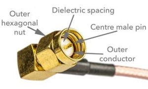 Understanding SMA Connectors - ZGSM WIRE HARNESS