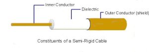 Exploring the Different Types of Coaxial Cables - ZGSM WIRE HARNESS