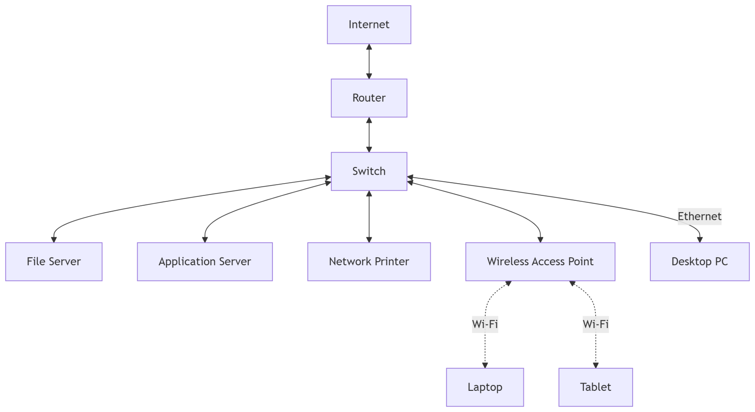 Understanding the Difference Between WAN and LAN - ZGSM WIRE HARNESS