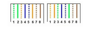 T568A vs T568B: Choosing the Right Ethernet Cable Wiring Standard ...