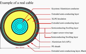 XLPE Cable and Frequently Asked Questions - ZGSM WIRE HARNESS