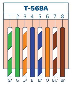 T568A vs T568B: Choosing the Right Ethernet Cable Wiring Standard ...