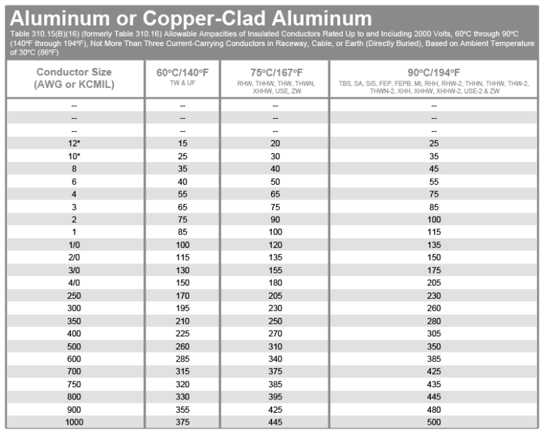 How to Identify Cable Sizes - ZGSM WIRE HARNESS