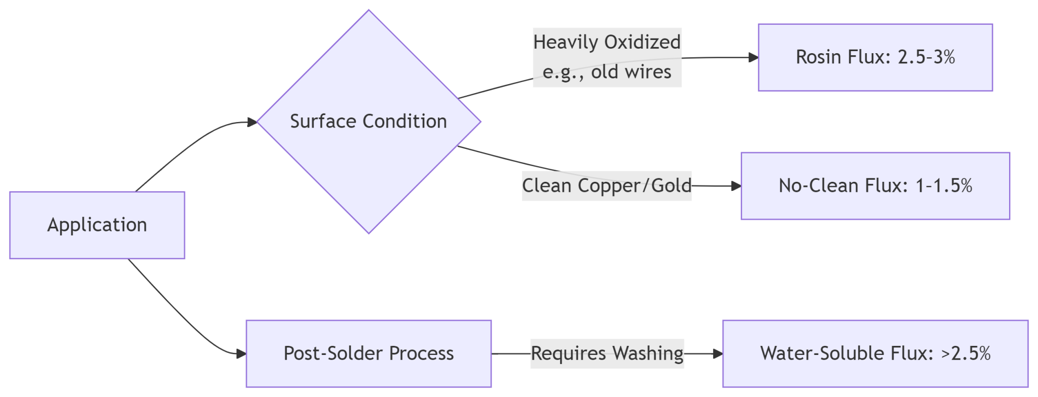 What Is Solder Wire and How to Pick the Right One to Use - ZGSM WIRE ...