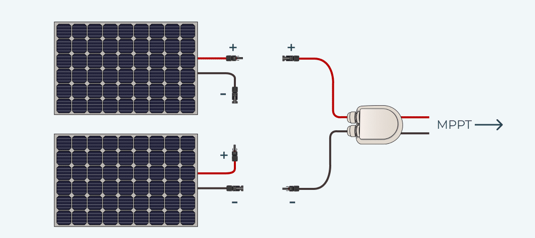 How to Correctly Install MC4 Connectors for Solar Panels - ZGSM WIRE ...
