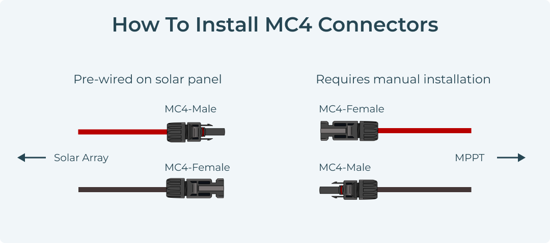 How to Correctly Install MC4 Connectors for Solar Panels - ZGSM WIRE HARNESS