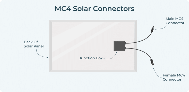 How to Correctly Install MC4 Connectors for Solar Panels - ZGSM WIRE ...