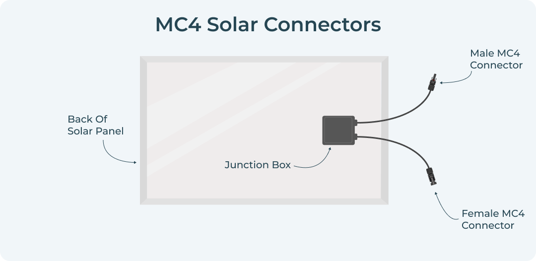 How to Correctly Install MC4 Connectors for Solar Panels - ZGSM WIRE ...