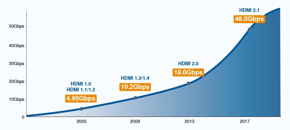 HDMI Cable Types Simple Guide - ZGSM WIRE HARNESS