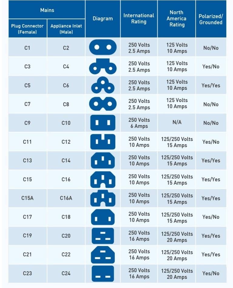 Power Cable Types Guide - ZGSM WIRE HARNESS