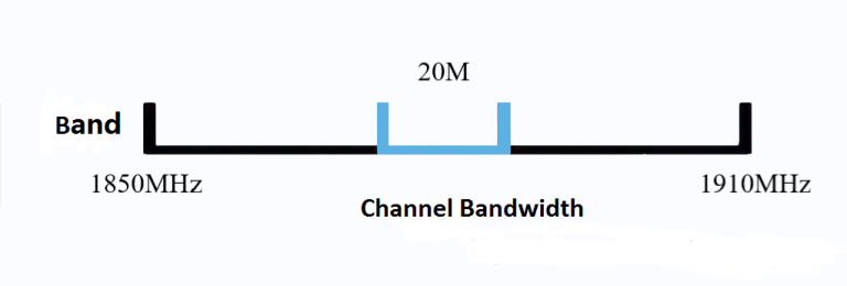 Introduction to Transmission Rate and Bandwidth - ZGSM WIRE HARNESS