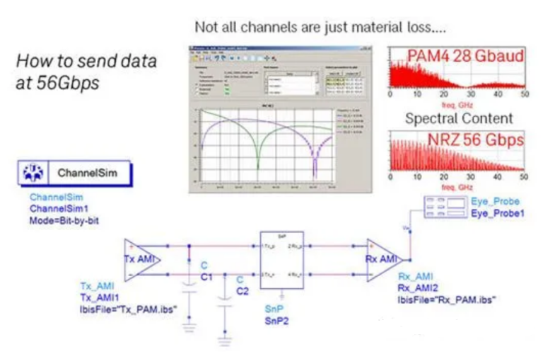 What is PAM4 signaling technology? Why Need It? - ZGSM WIRE HARNESS