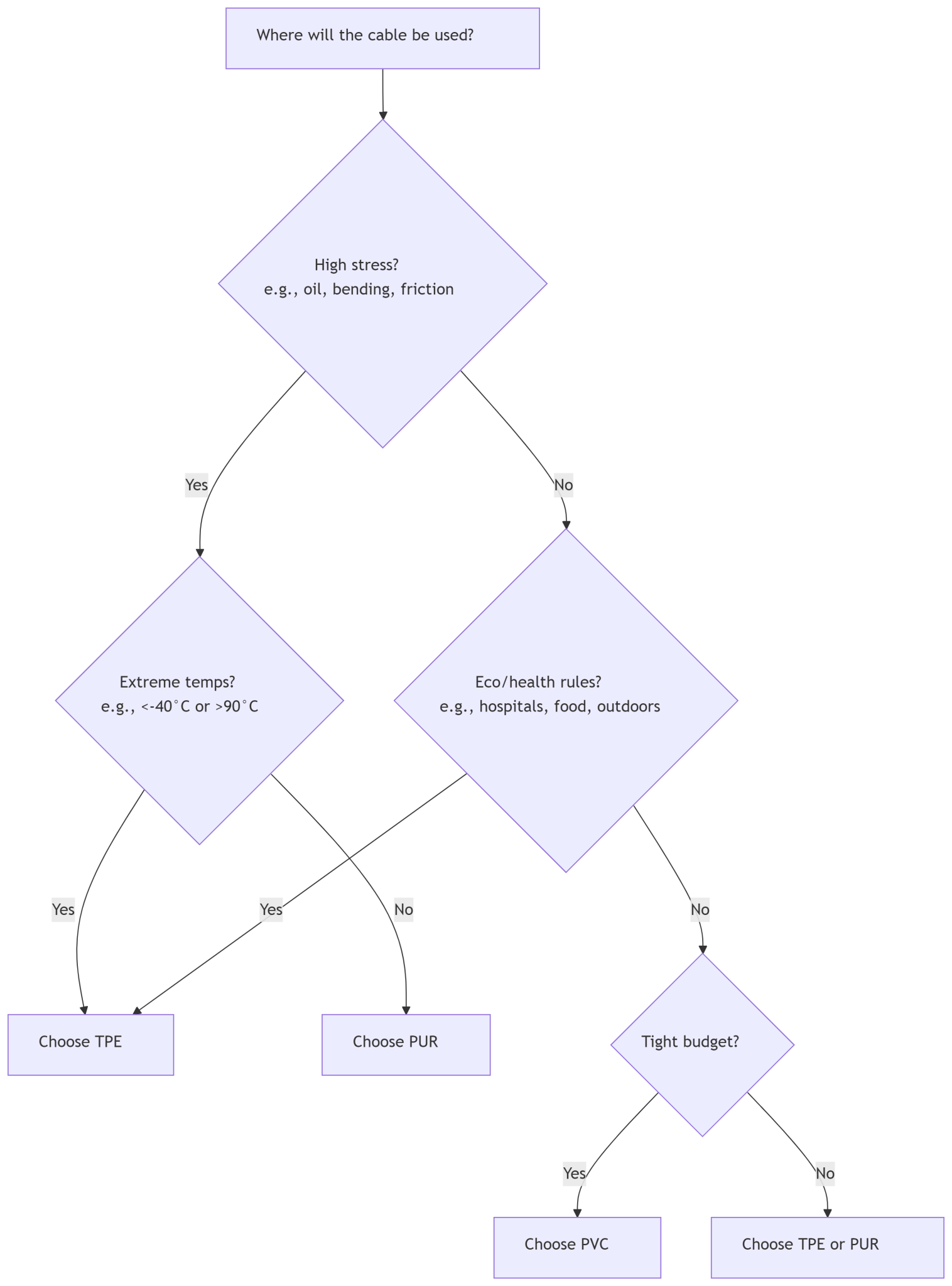 PVC vs PUR vs TPE: Ultimate Guide to Cable Jacket Materials - ZGSM WIRE ...