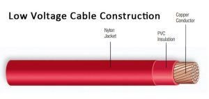 What is Low Voltage Cable? Definition, Types, and Applications - ZGSM WIRE HARNESS